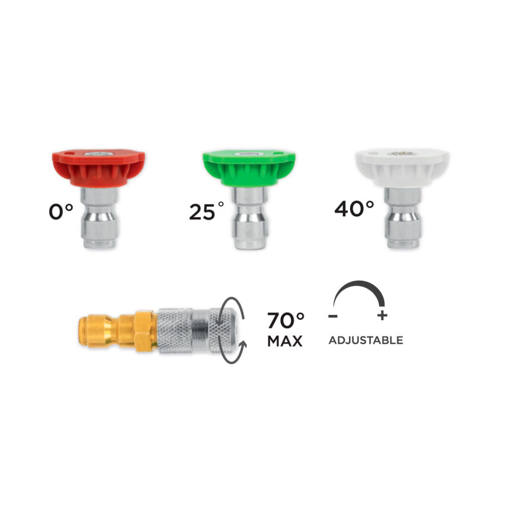 Quick-connect Nozzles Kit » Sanz Group USA
